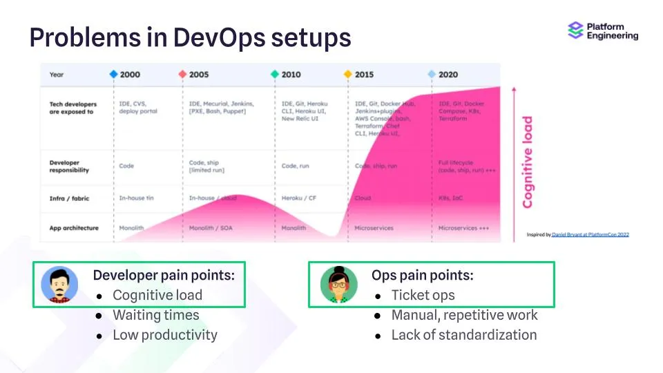 Understanding abstraction layers in platform engineering